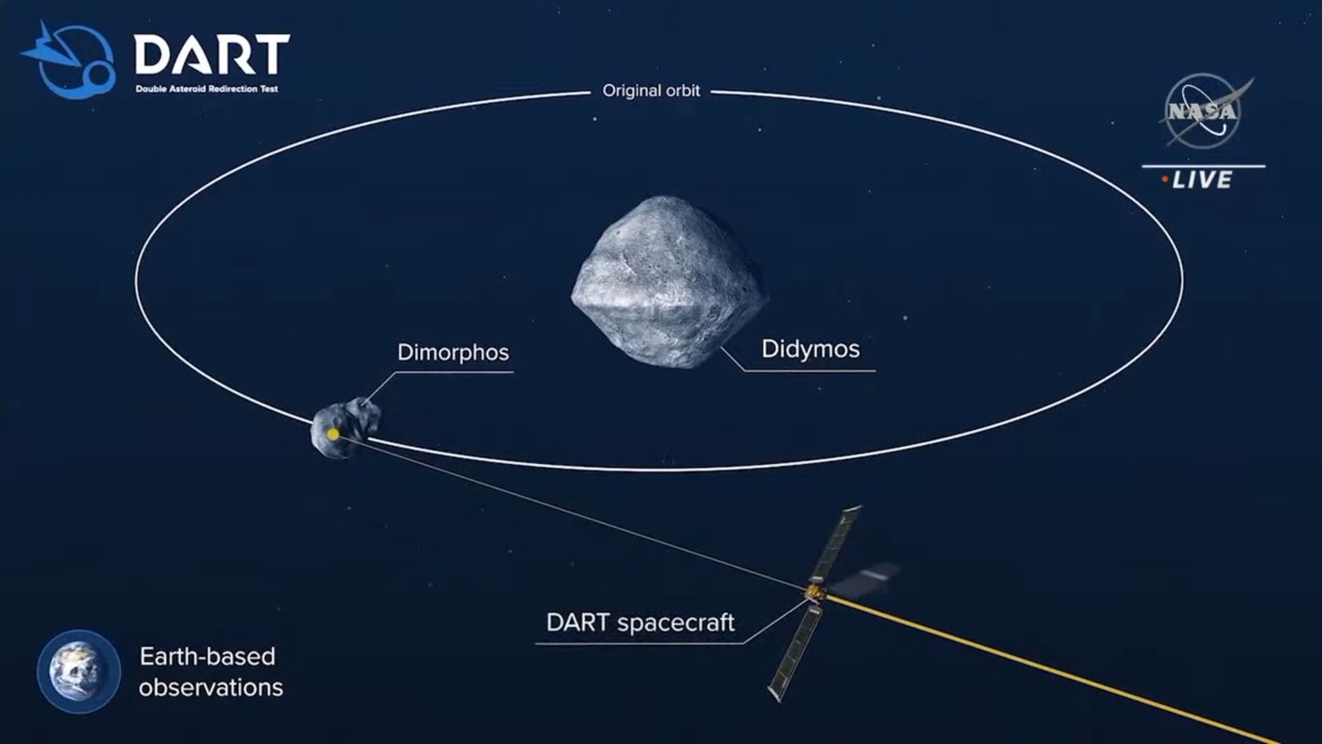 NASA Will Crash $330M Spacecraft Into Asteroid Dimorphous