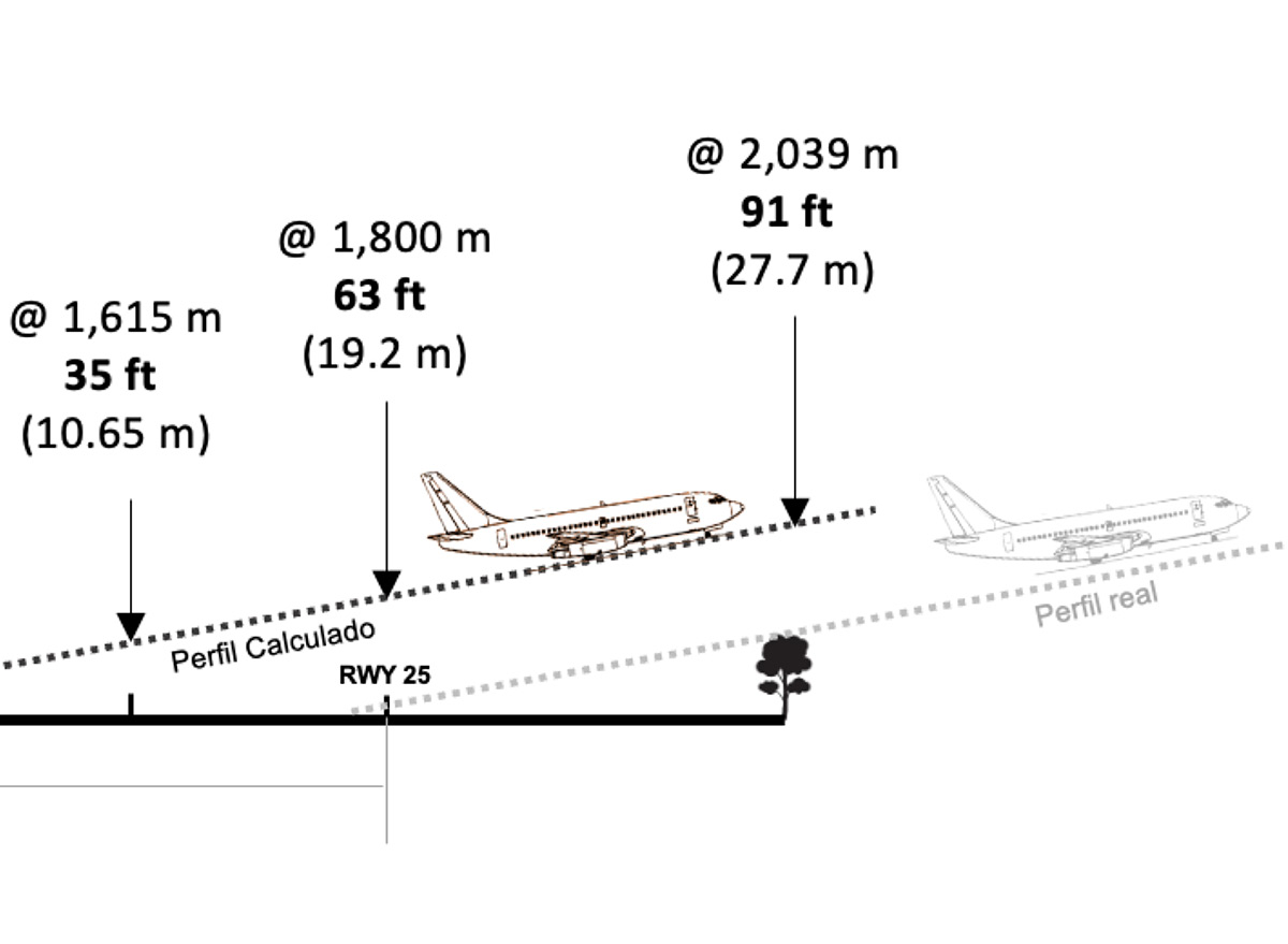 Overweight Boeing Cargo Plane Narrowly Avoids Disaster
